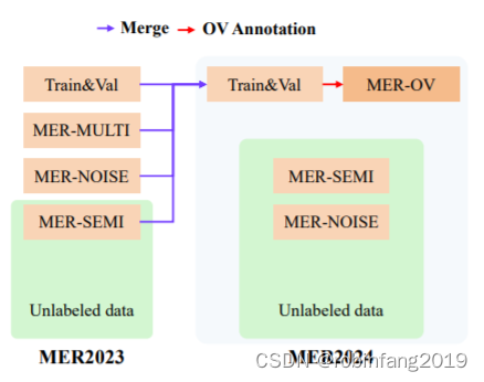 MER 2024 第二届多模态情感识别挑战赛_mer2024-CSDN博客