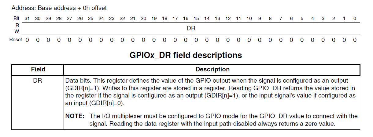 GPIO与IOMUX：配置与原理详解-CSDN博客