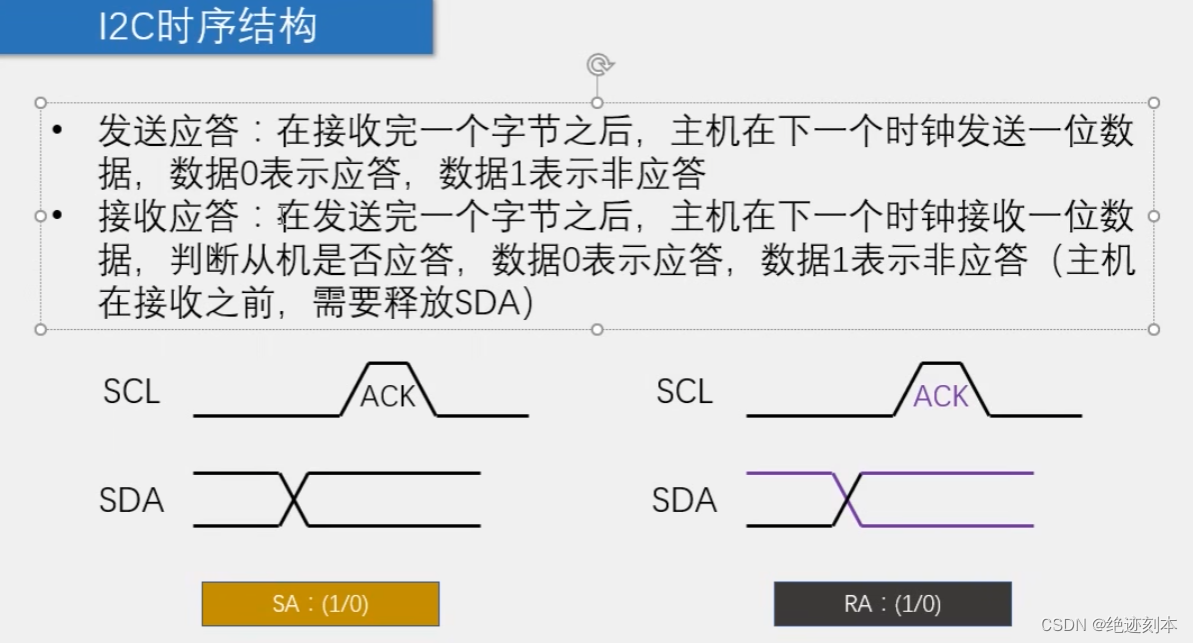 51单片机-AT24C02(I2C总线）_51单片机i2c读写at24c02-CSDN博客