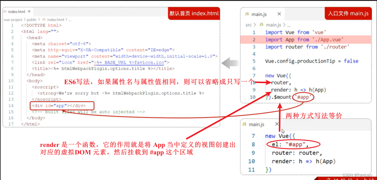 【Java Web】003 -- Axios & Vue组件库（Element）_vue axios element、-CSDN博客