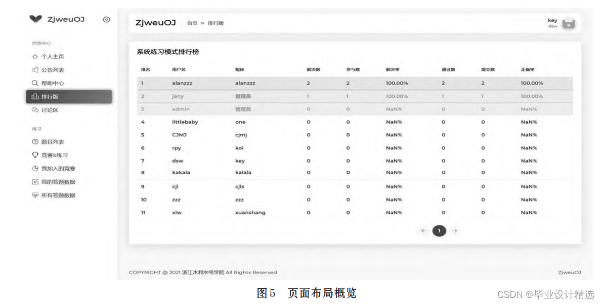 基于SSM框架和RabbitMQ技术的OJ系统的设计与实现-CSDN博客