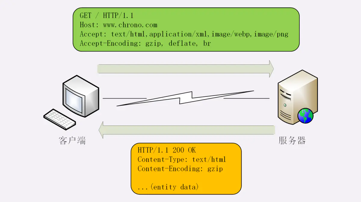 Qt扫盲 Qpart类理论总结 Qt Setrawheader Csdn博客