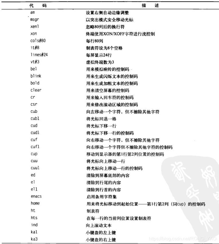 初步了解Linux(2)_terminfo-CSDN博客