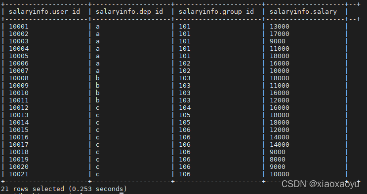 Hive sql分组函数grouping sets、cube、rollup用法简介_hive sql cube-CSDN博客