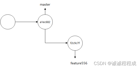git merge(3个模式) 与 git rebase 图文详解区别_git merge --no-ff-CSDN博客