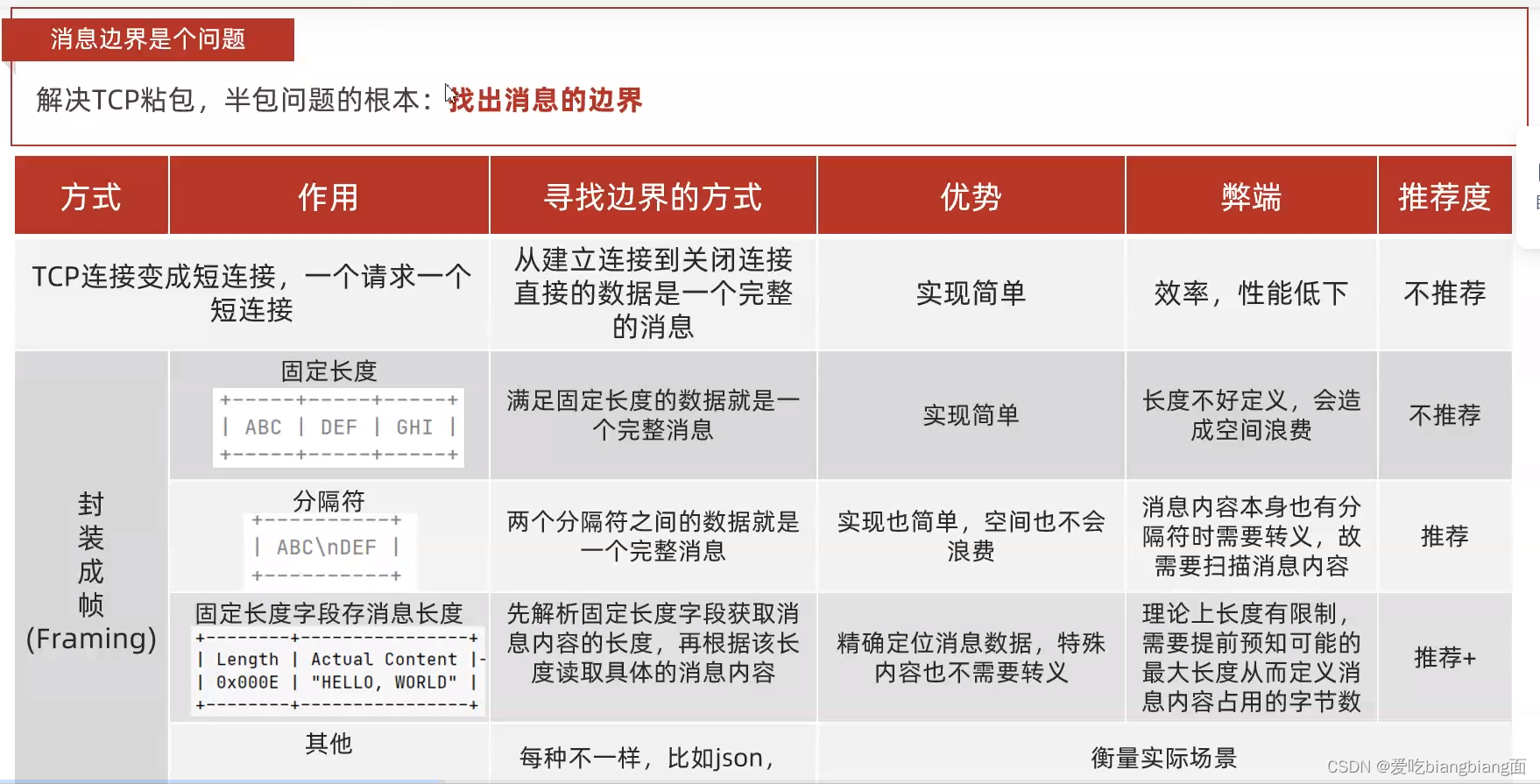 Netty从入门到精通（五）_netty 从目录到精通-CSDN博客