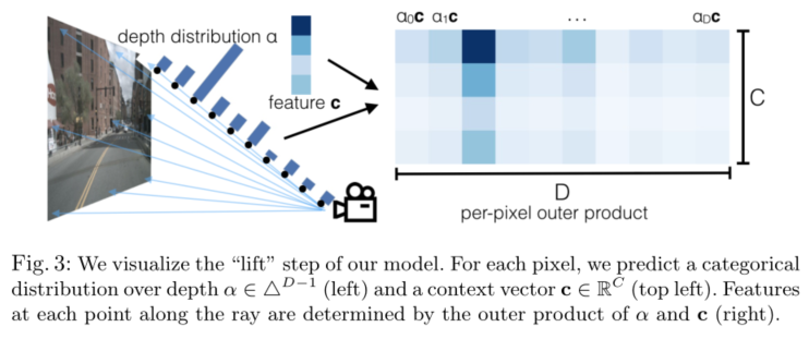 3D目标检测论文阅读：BEVFusion4D-CSDN博客