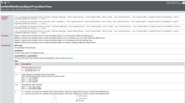 CANoe Scope——高效解析总线报文-CSDN博客