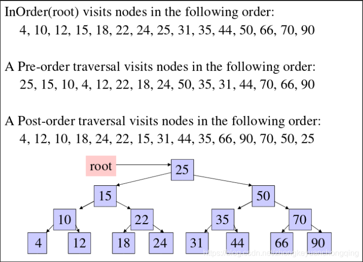 Python根据二叉树的前序遍历和中序遍结果历重建二叉树python按从键盘输入的前序序列创建树 Csdn博客