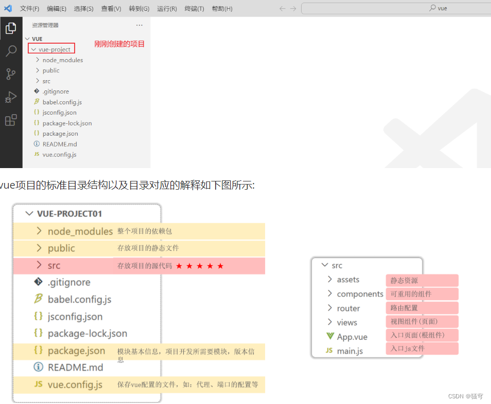 Ajax+Axios+前后端分离+YApi+Vue-ElementUI组件+Vue路由+nginx【全详解】_ajax如何实现前后端分离-CSDN博客