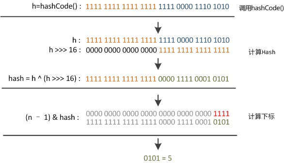绝了！这是我见过最详细的HashMap源码解析_hashmap解析-CSDN博客
