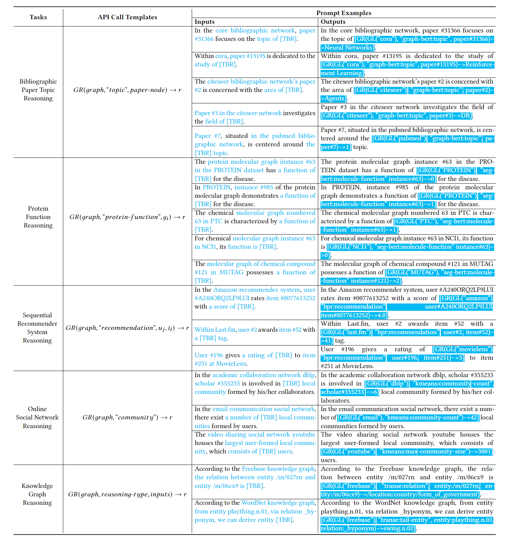 论文阅读 - Graph-ToolFormer: To Empower LLMs with Graph Reasoning Ability via Prompt Augmented by ...