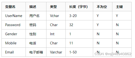 TinyXML2使用教程_tinyxml2用法-CSDN博客
