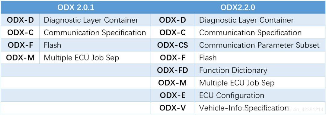 ODX标准详解-CSDN博客