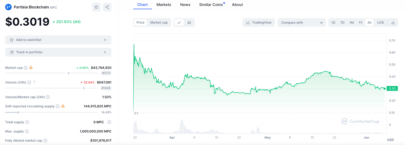 Partisia Blockchain生态通证$MPC登录MEXC，市场进程加速-CSDN博客