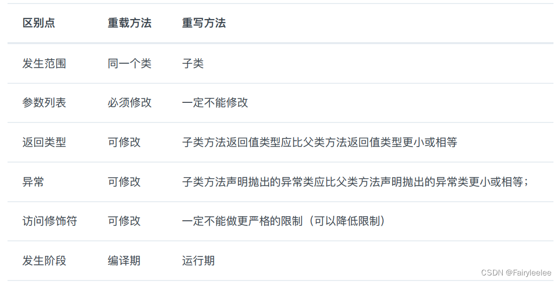 Java基础1--持续更新ing-CSDN博客