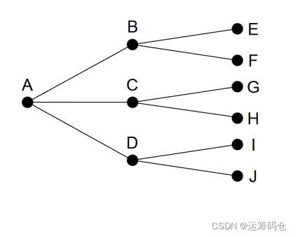 Lecture10b：嵌套Benders分解技术_nested benders分解-CSDN博客