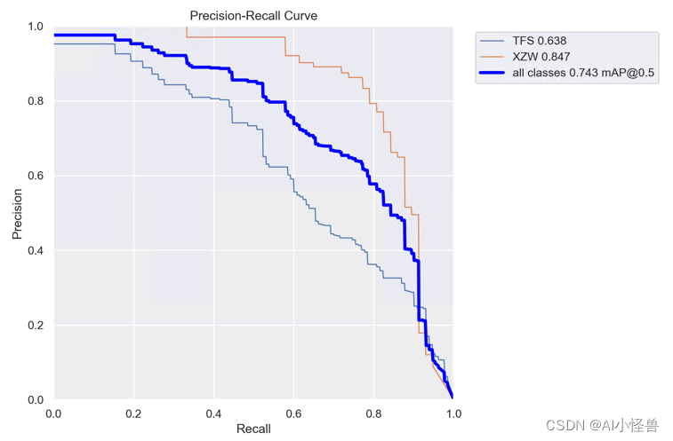 基于Yolov8的工业小目标缺陷检测实战（2）：动态蛇形卷积（Dynamic Snake Convolution），实现暴力涨点 | ICCV2023_yolov8+蛇形卷积-CSDN博客