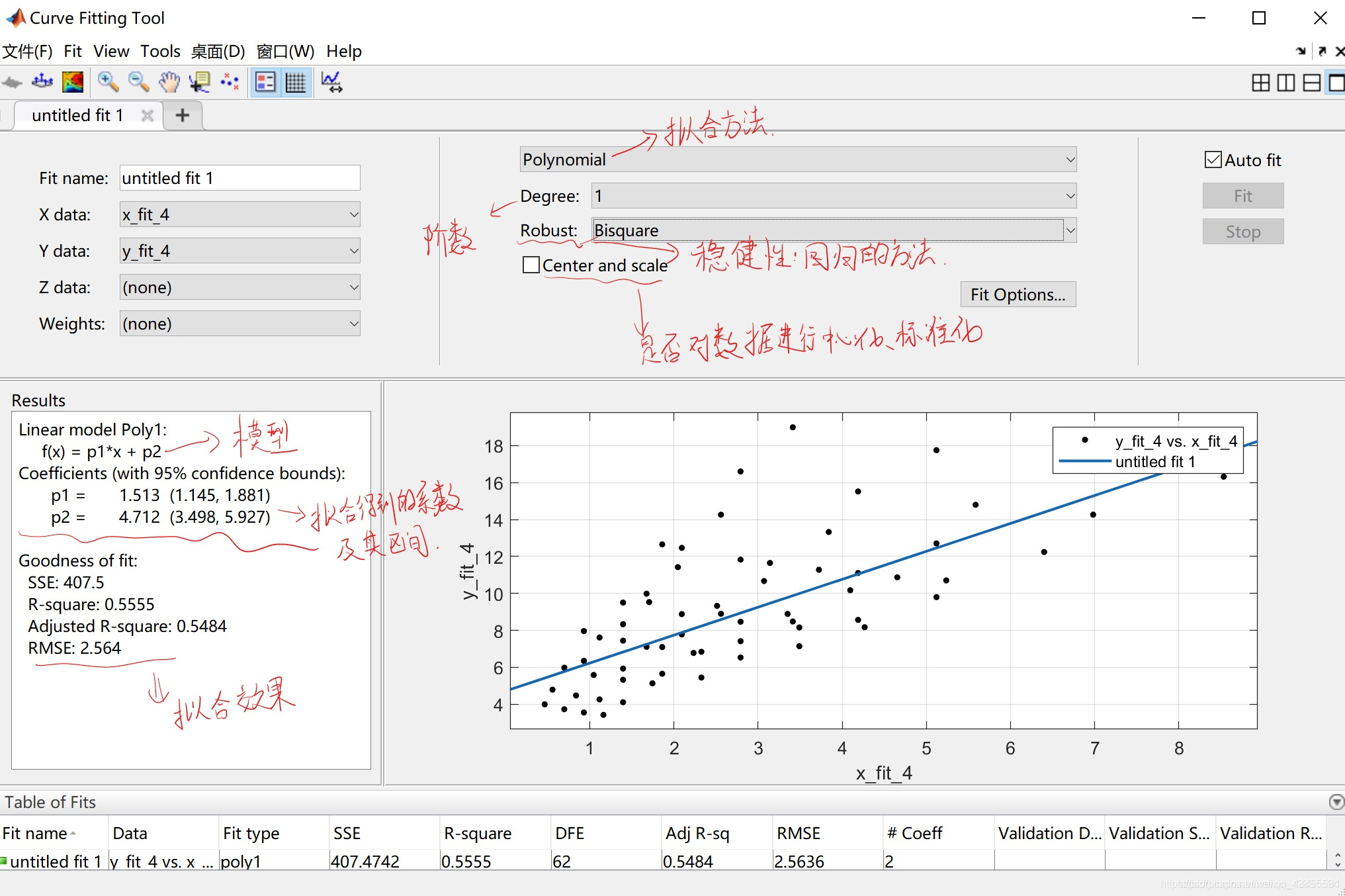 MATLAB —— 曲线拟合_interpolant拟合函数-CSDN博客