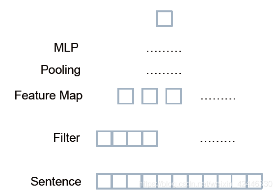 NLP课程：Word2vec到FastText_word2vec、fasttext-CSDN博客