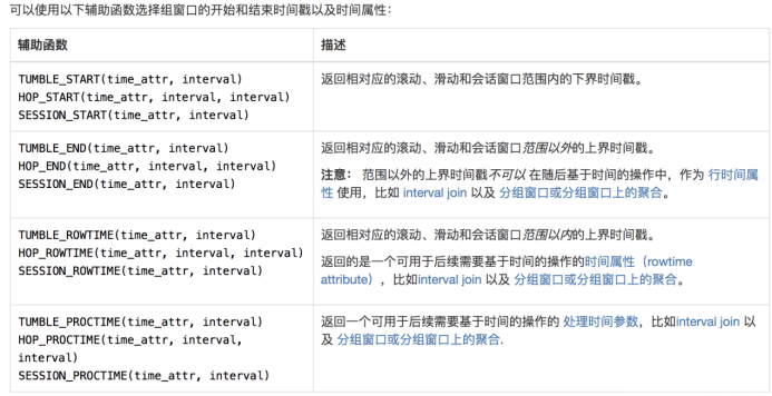 Flink（十四）【Flink SQL（中）查询】_hop table function based aggregate requires size m-CSDN博客