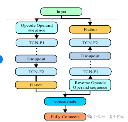 BiTCN、BiTCN-SVM、BiTCN-LSTM、BiTCN-BiGRU机器学习预测全家桶，持续更新，MATLAB代码...-CSDN博客