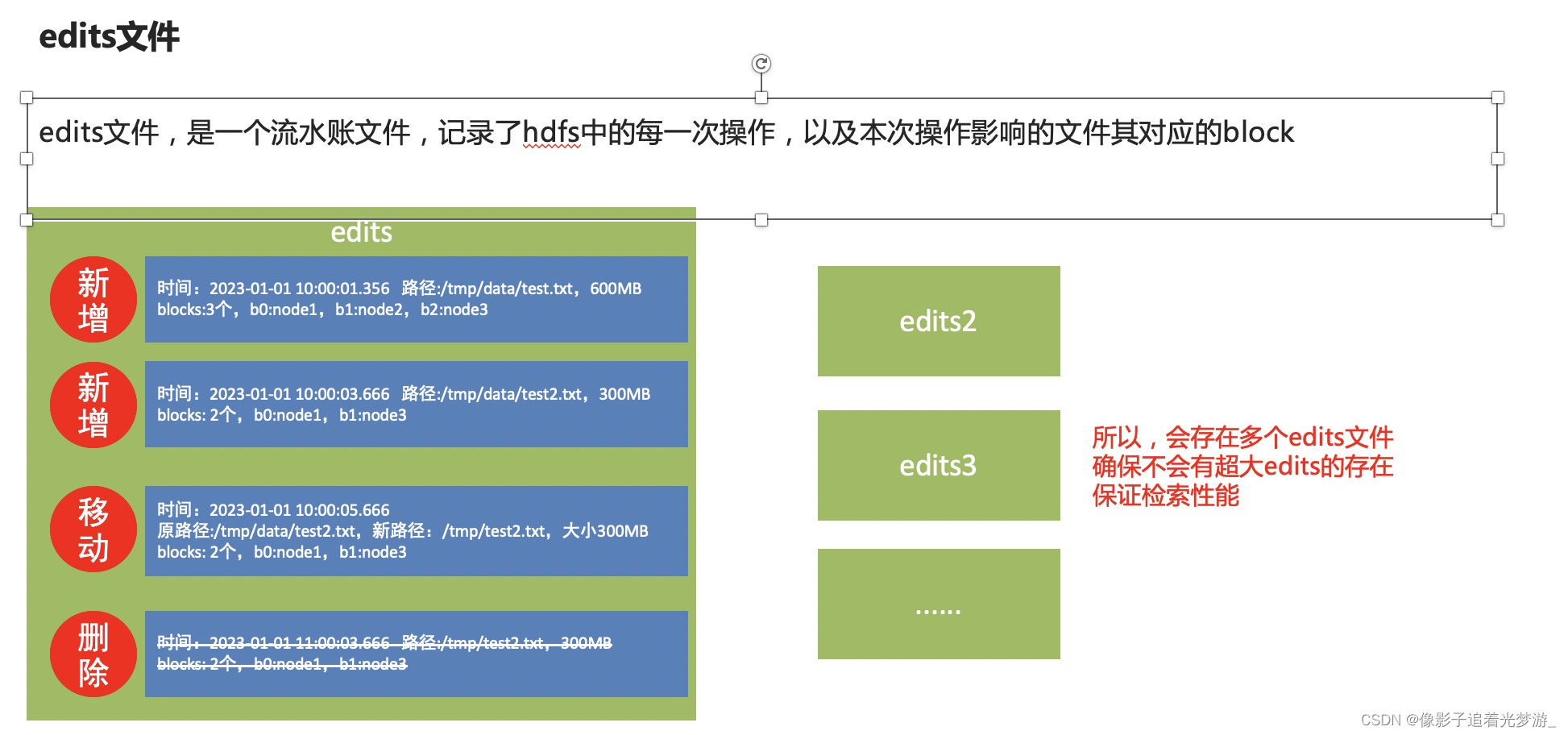 大数据3 Hadoop Hdfs 分布式文件系统hadoop—分布式文件系统hdfs Csdn博客