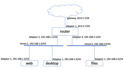 VMware&Ubuntu server&Ubuntu desktop配置小型it系统_vmware bind db.local-CSDN博客