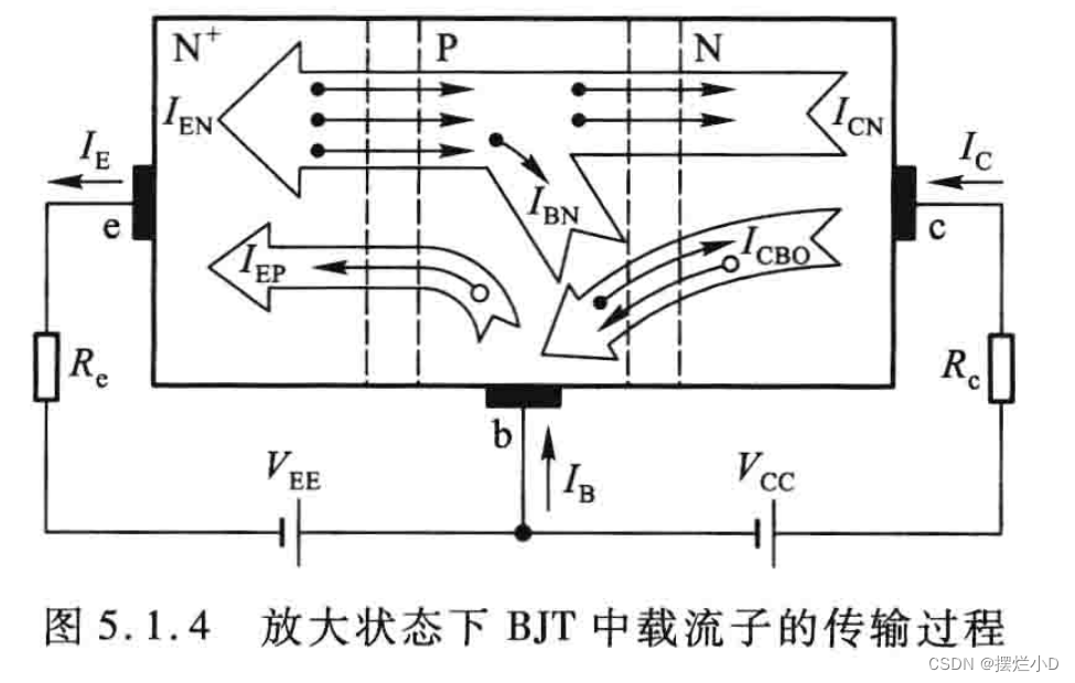【模电】BJT的工作原理_bjt工作原理-CSDN博客