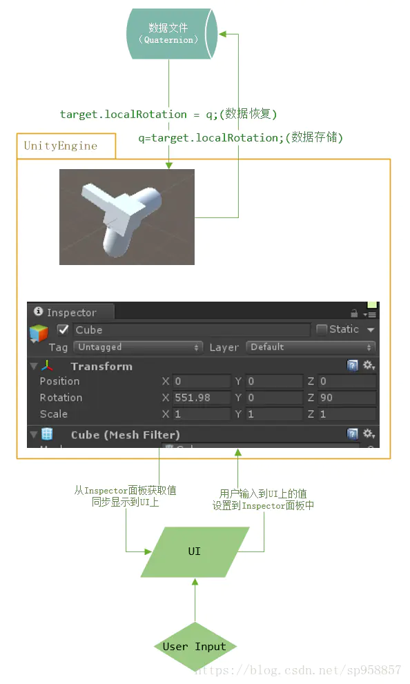 如何快速解决Unity中万向节死锁(gimbal lock)的问题_万向节死锁解决-CSDN博客