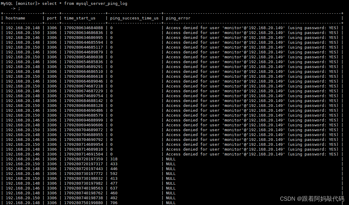 Mysql 主从读写分离入门——基本原理以及proxysql的简单使用proxysql读写分离原理 Csdn博客