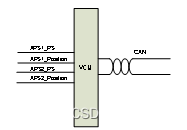 【AUTOSAR】VCU开发实际项目讲解（十二）----VCU油门踏板解析功能_vcu 加速踏板simulink-CSDN博客