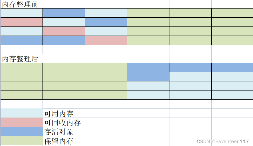 垃圾收集器ParNew&CMS与底层三色标记算法详解-CSDN博客