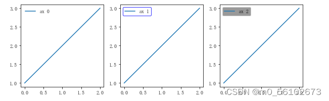 笔记matplotlib(四)_ax.text-CSDN博客
