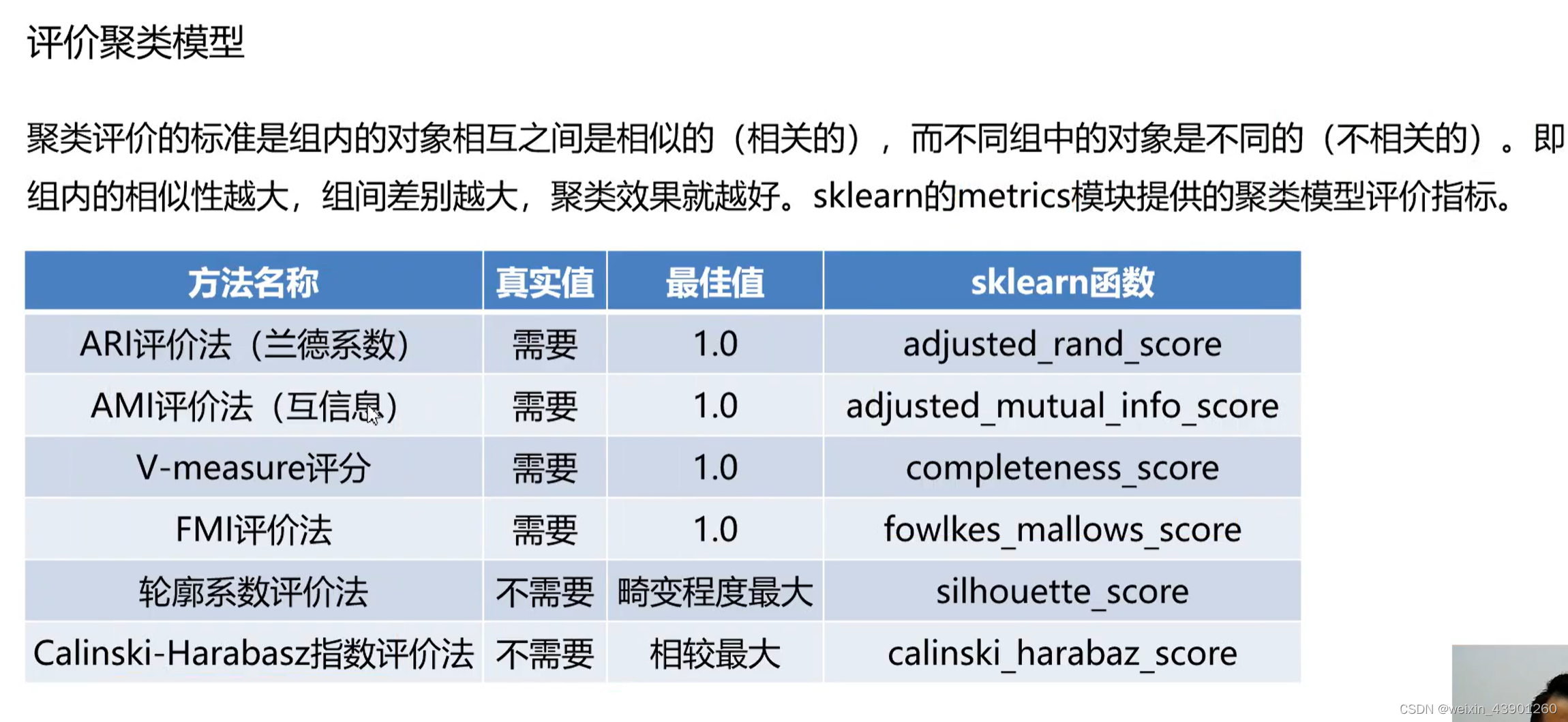 泰迪云课堂 第5模块 使用scikit Learn构建模型1从数据文件加载数据 2将数据集划分为训练集和测试集 3数据标准化处理 Csdn博客