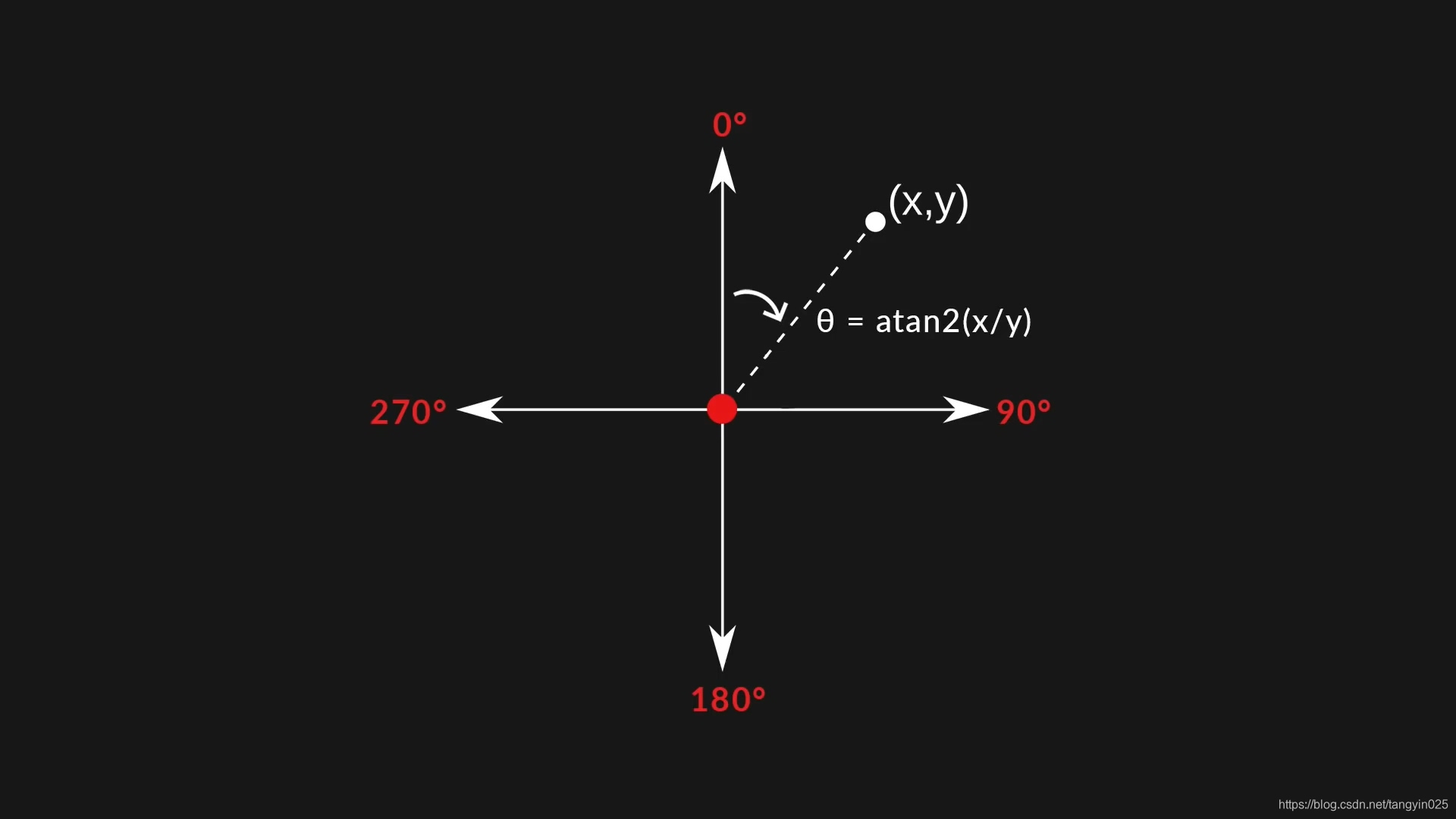 Unity角色移动基础代码框架_unity最好的人物移动框架-CSDN博客