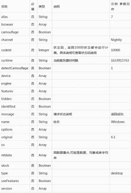 user-agent-utils：解析User-Agent的类库_useragentutils-CSDN博客