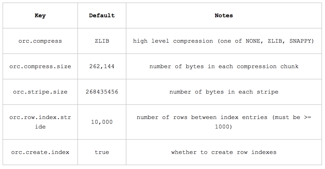 Hive - ORC 文件存储格式详细解析-CSDN博客