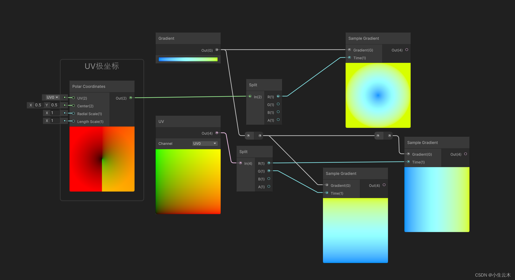 【unity】ShaderGraph学习笔记_lit shader graph-CSDN博客