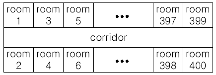 [HDU 1050] Moving Tables 搬桌子（贪心）_moving tables 1050-CSDN博客