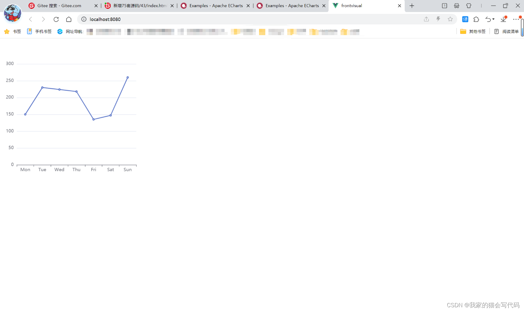 vue2集成echarts实现可视化_jeecgboot-vue2整合echart-CSDN博客