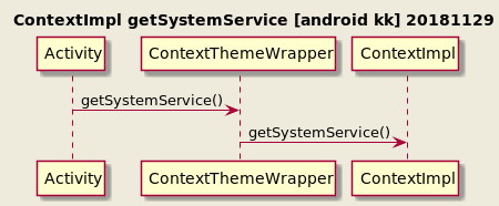 [转]Context是如何跟ContextImpl关联的_layoutcontextimpl-CSDN博客