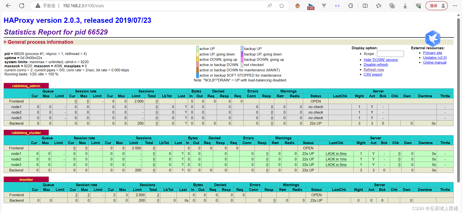 Haproxy+Keepalive 整合rabbitmq实现高可用负载均衡_rabbitmqhaproxy+keepalive 实现高可用负载均衡-CSDN博客