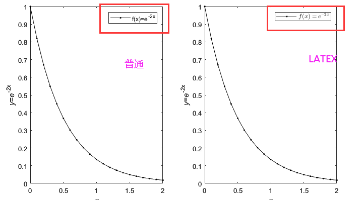 干货分享 - MatLab || 与LaTeX的混合使用指南_matlab latex-CSDN博客