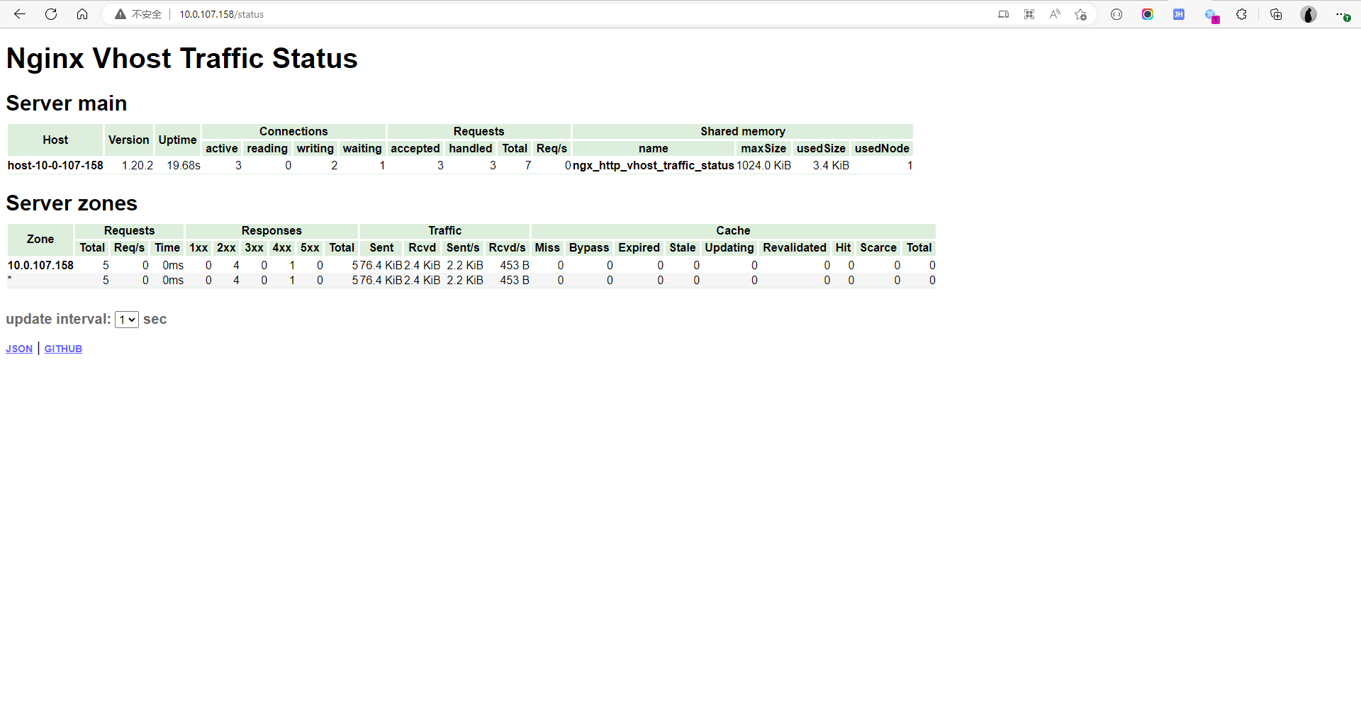prometheus通过nginx-vts-exporter监控nginx-CSDN博客