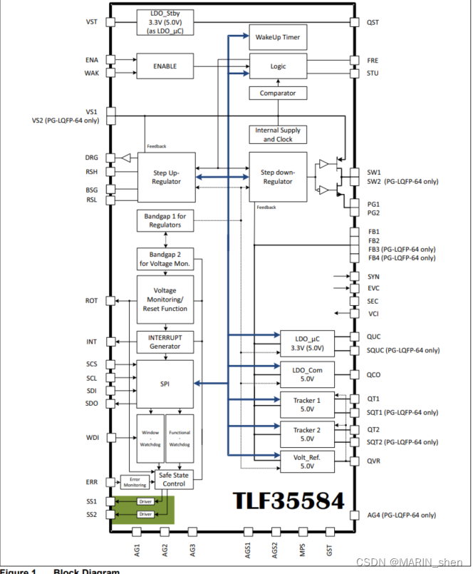 Infineon-TLF35584芯片layout设计总结_开尔文走线layout-CSDN博客