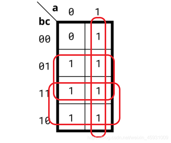 Fpga学习： Verilog刷题记录（9）a Single Output Digital System With Four Inputs A Csdn博客