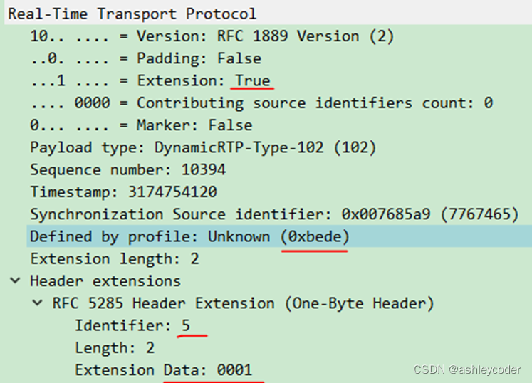 WebRTC的RTP扩展头、RTCP包-CSDN博客