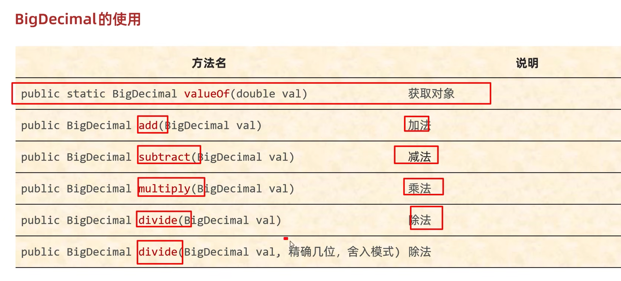 java202303java学习笔记第二十六天-BigDecimal之3_java bigdecimal proto3-CSDN博客