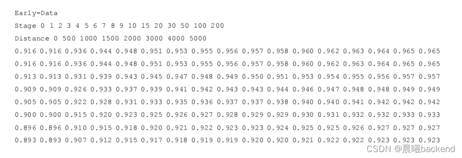 AOCV&SBOCV、AOCV table-CSDN博客